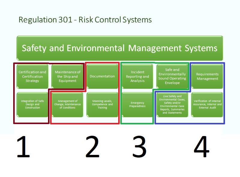 15 Risk Control Systems and Evidence_MEMT – AtkinsRéalis Technical ...